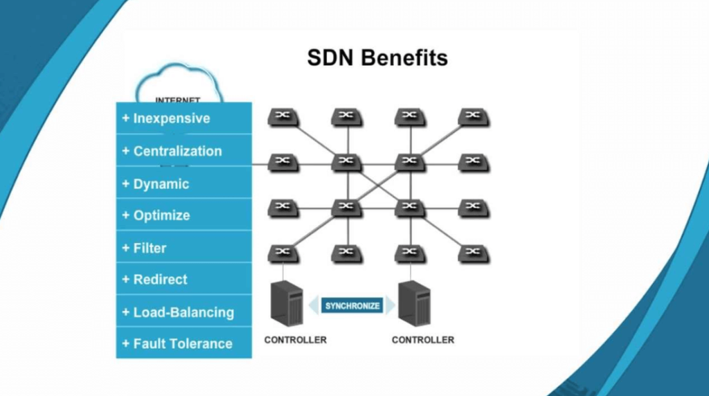 Understanding the relationship between 5G, NFV-Tech, and software ...